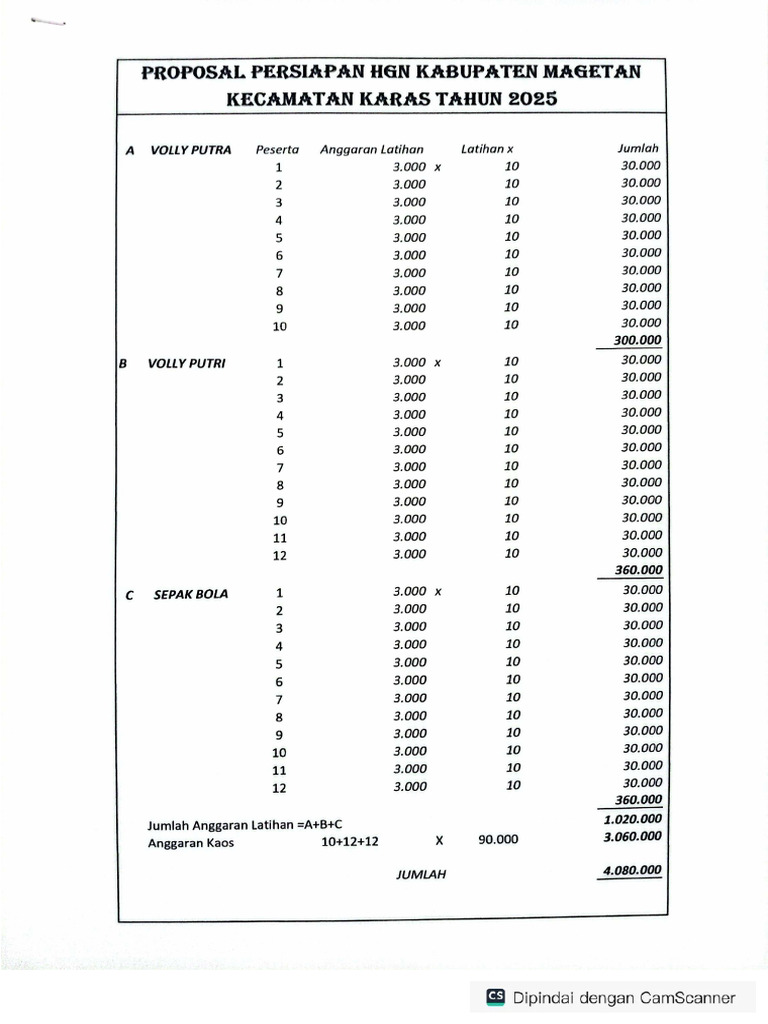 Proposal Dan Daftar Peserta | PDF