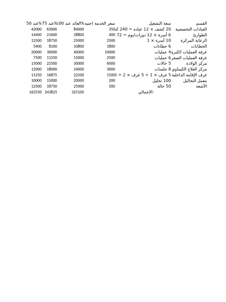 New Microsoft Exce666l Worksheet | PDF