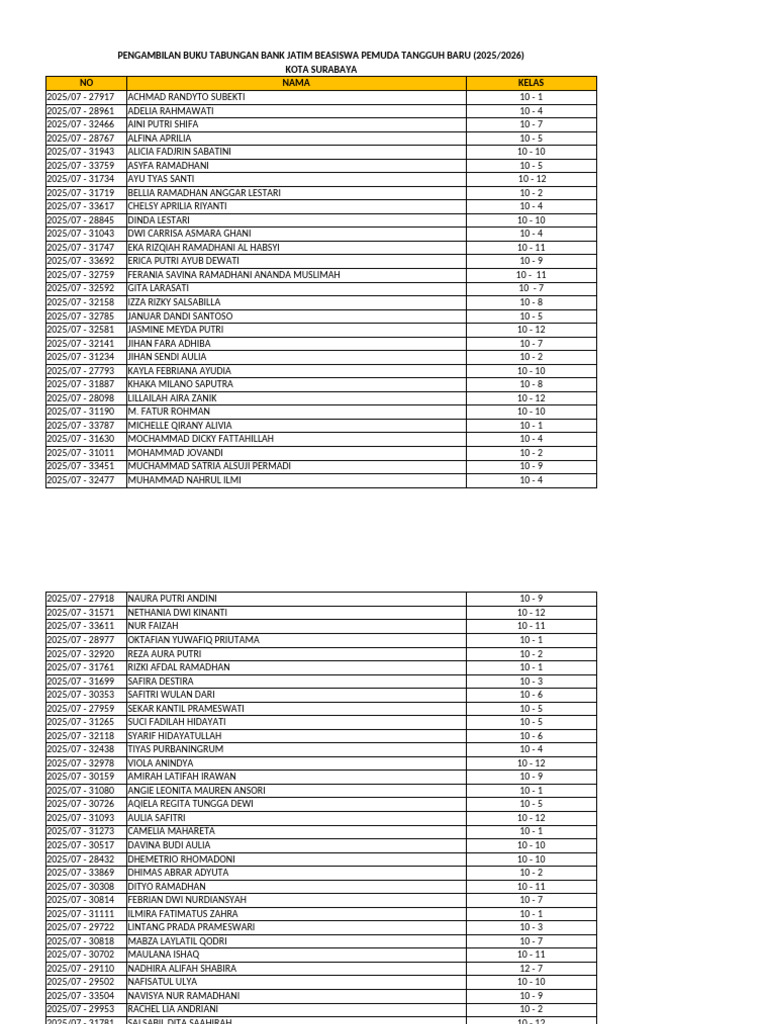 Sman 19 Surabaya - Ambil Butab Bpt Agustus 2025 | PDF