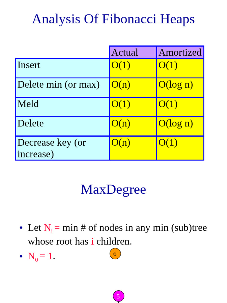 Fibo | PDF | Algorithms And Data Structures