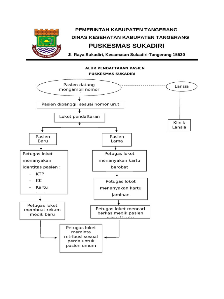 Bagan Alur Pendaftaran | PDF