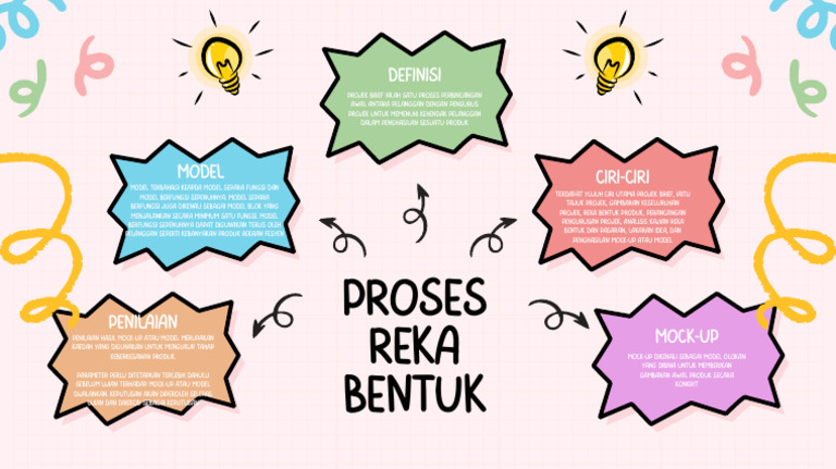 Pink Colorful Illustrative Mind Map Brainstorm 20250921 121716 0000 | PDF