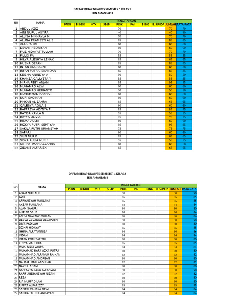 Rekap Nilai PTS 1-6 | PDF