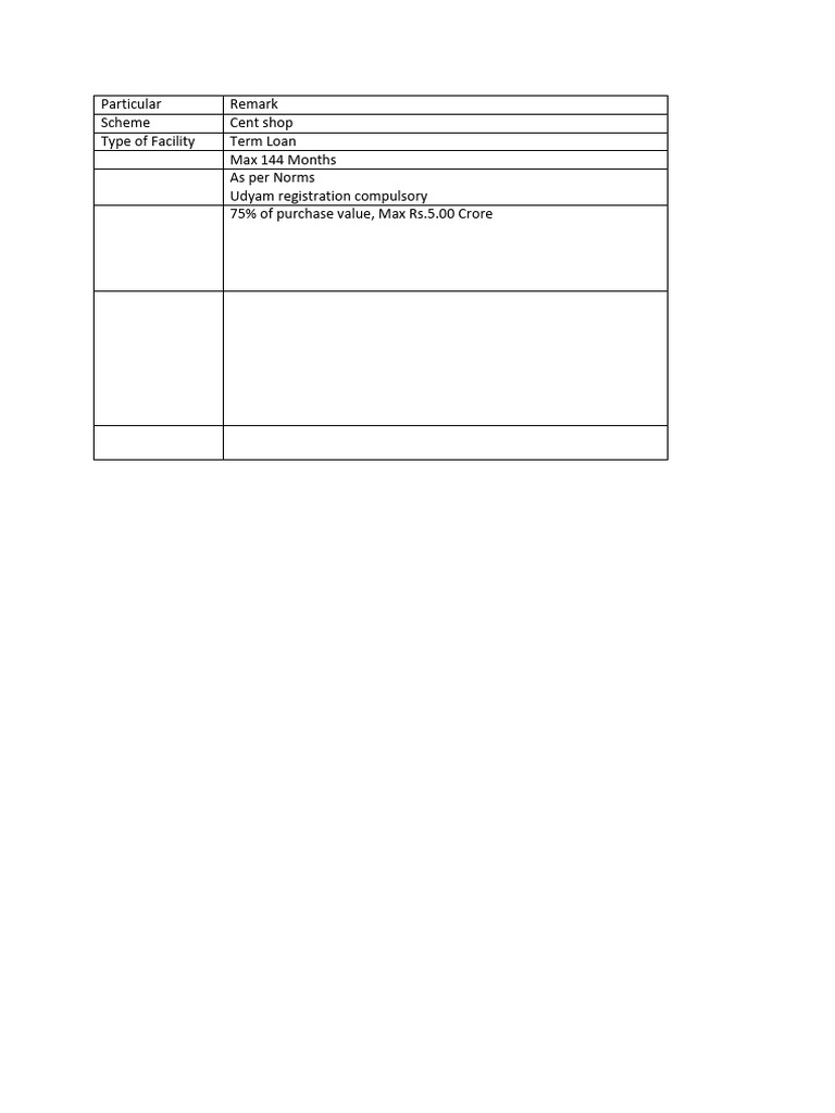 Cent Shop Term Loan Scheme Details | PDF