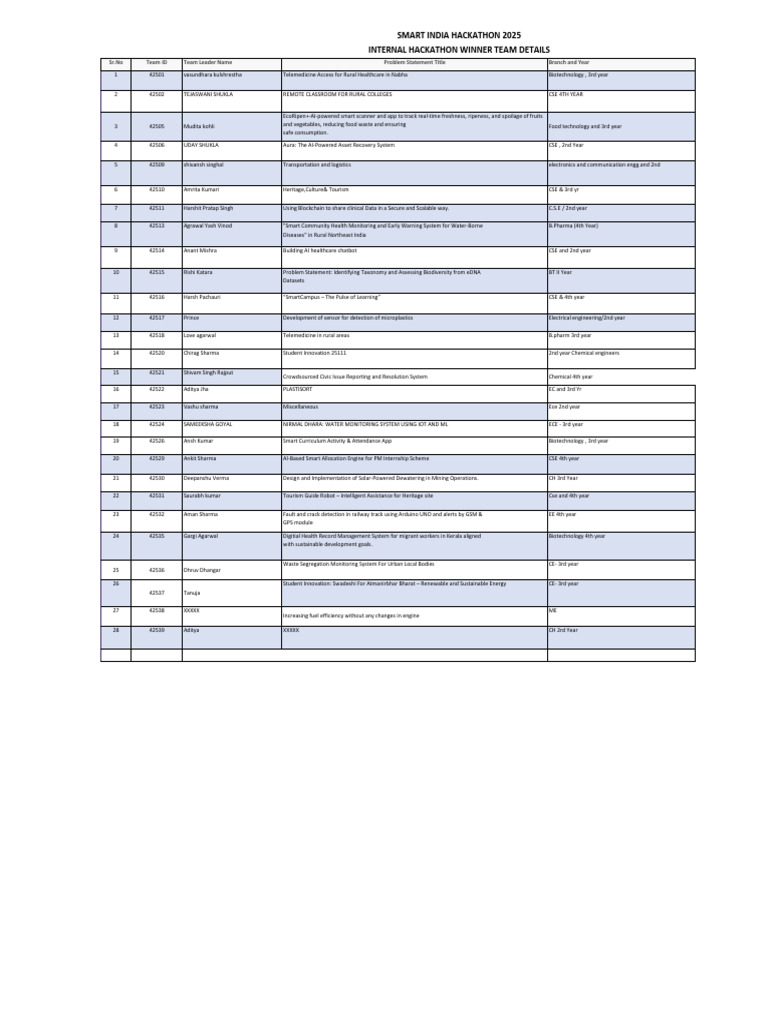 Internal Hackathon Winner Team Details | PDF