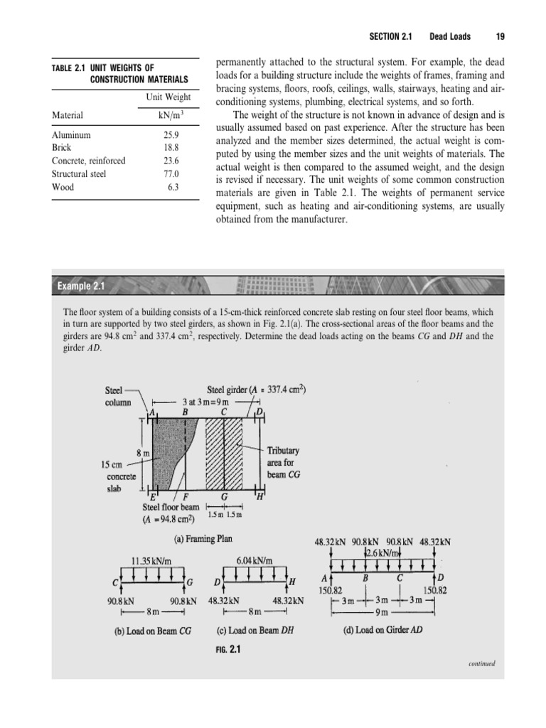 Understanding Dead Loads in Building Design | PDF
