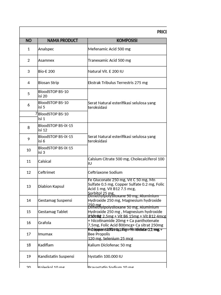 Price List Metiska 2021 | PDF | Magnesium | Materials