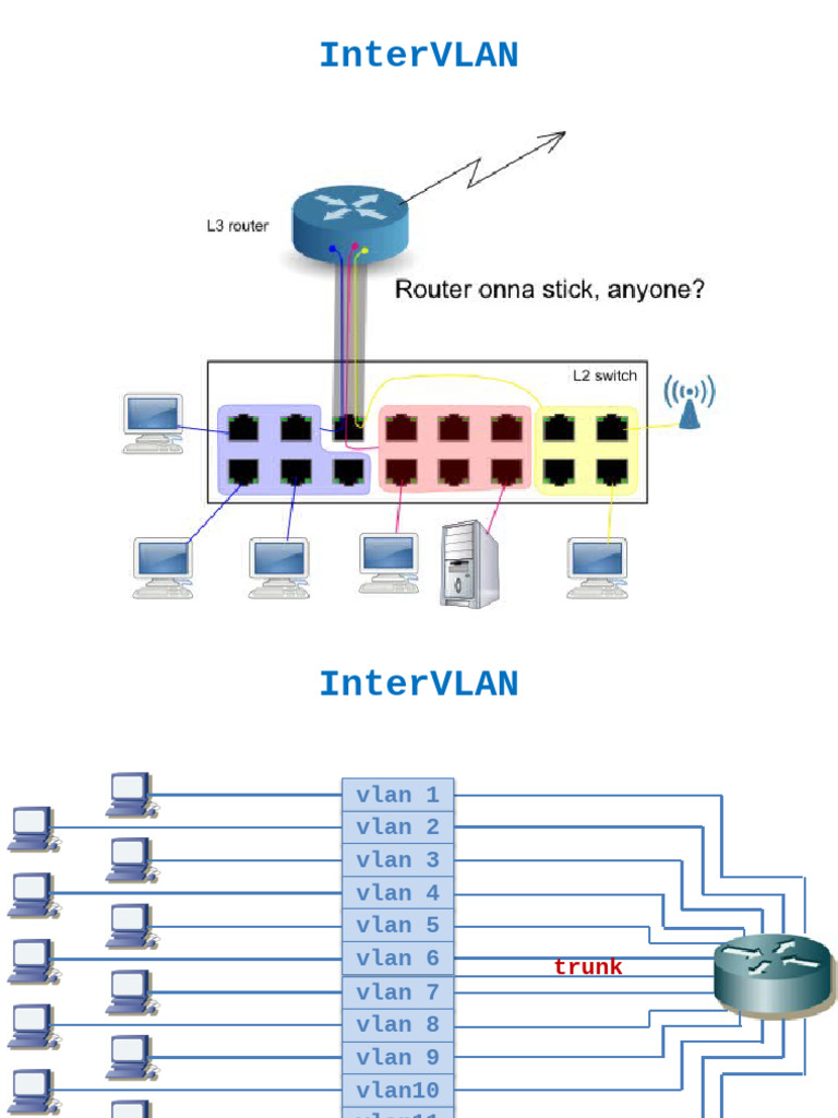 30. Intervlan, Svi | PDF | Ip Address | Network Protocols