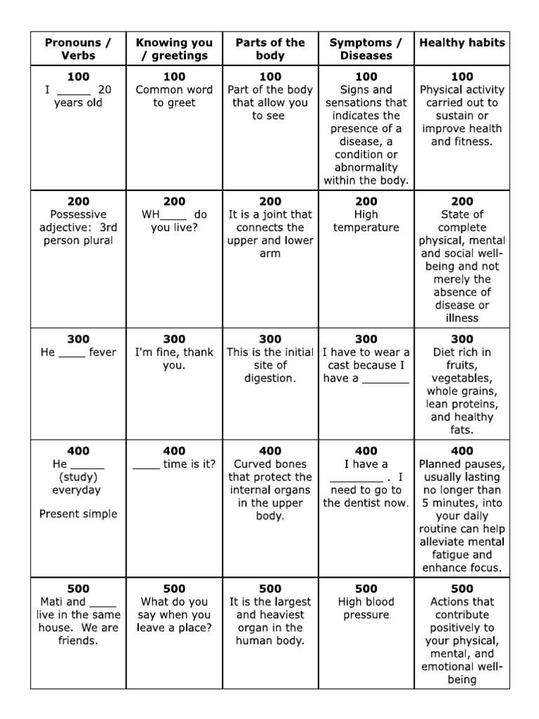 Jeopardy-Like Games (Pronouns Verbs Greetings Parts Body Symptoms ...