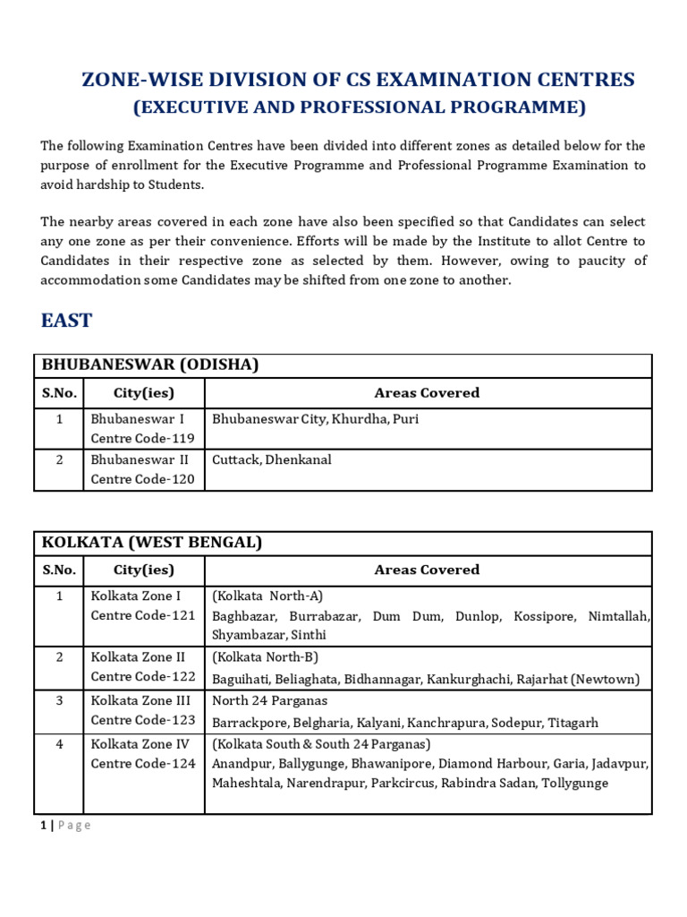 CS Exam Centres by Zone and Area | PDF | Mumbai