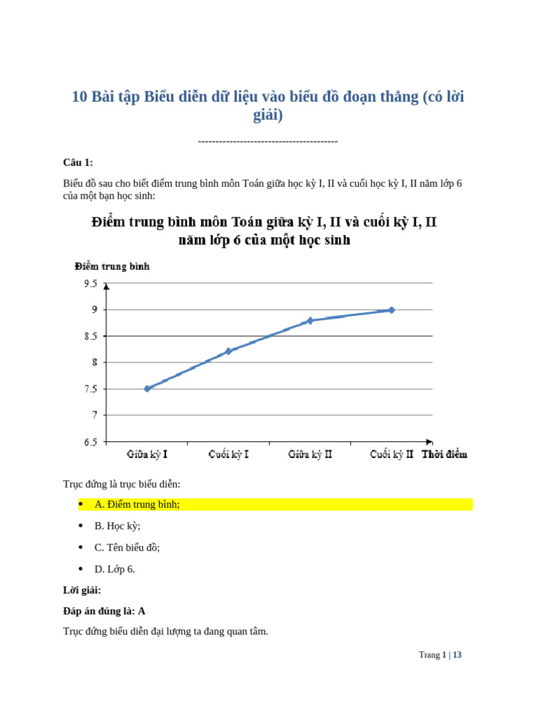10 Bai Tap Bieu Dien Du Lieu Vao Bieu Do Doan Thang Co Loi Giai - 2025 ...