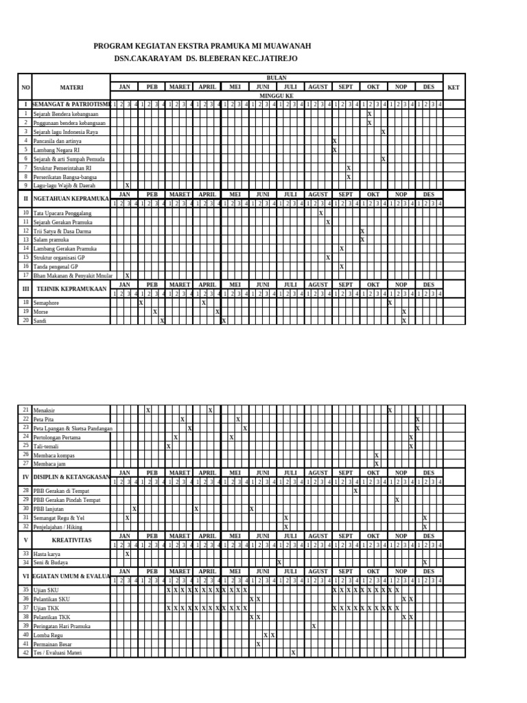 Program Ekstra Pramuka | PDF