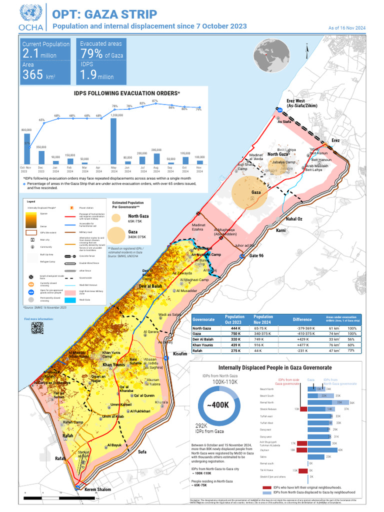 Gaza Displacement Population Nov24 | PDF