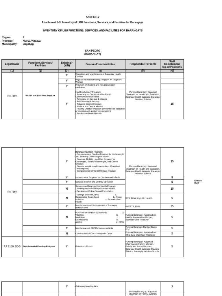 1-B Inventory of LGU Functions, Services and Facilities For Barangays ...