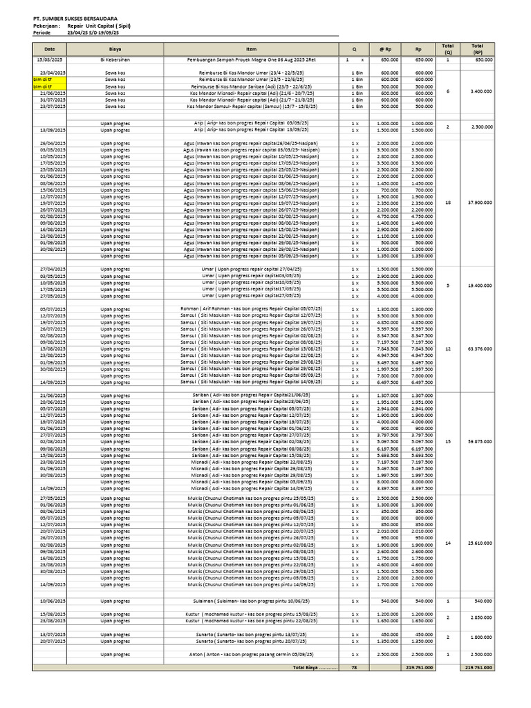 Upah Progres Mandor Repair Unit (Sipil) SD 190925 | PDF