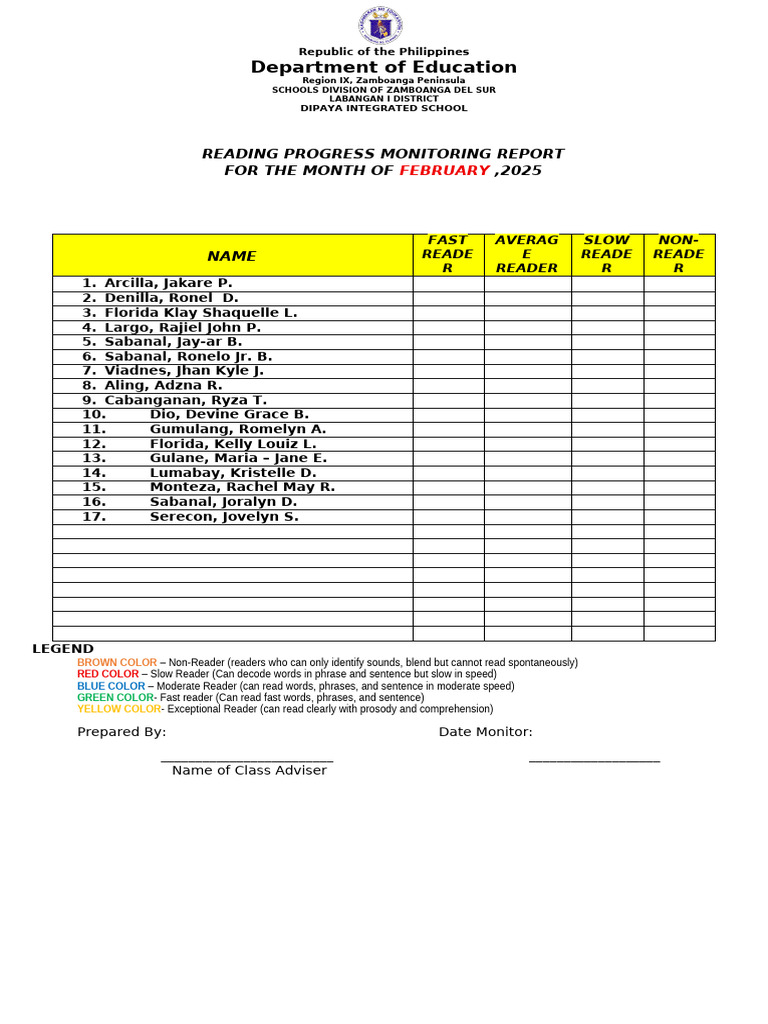 Reading Progress Report Blank Form | PDF