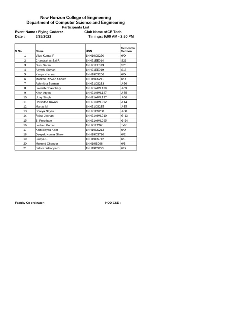 Flying Coderzz Event Participants List | PDF