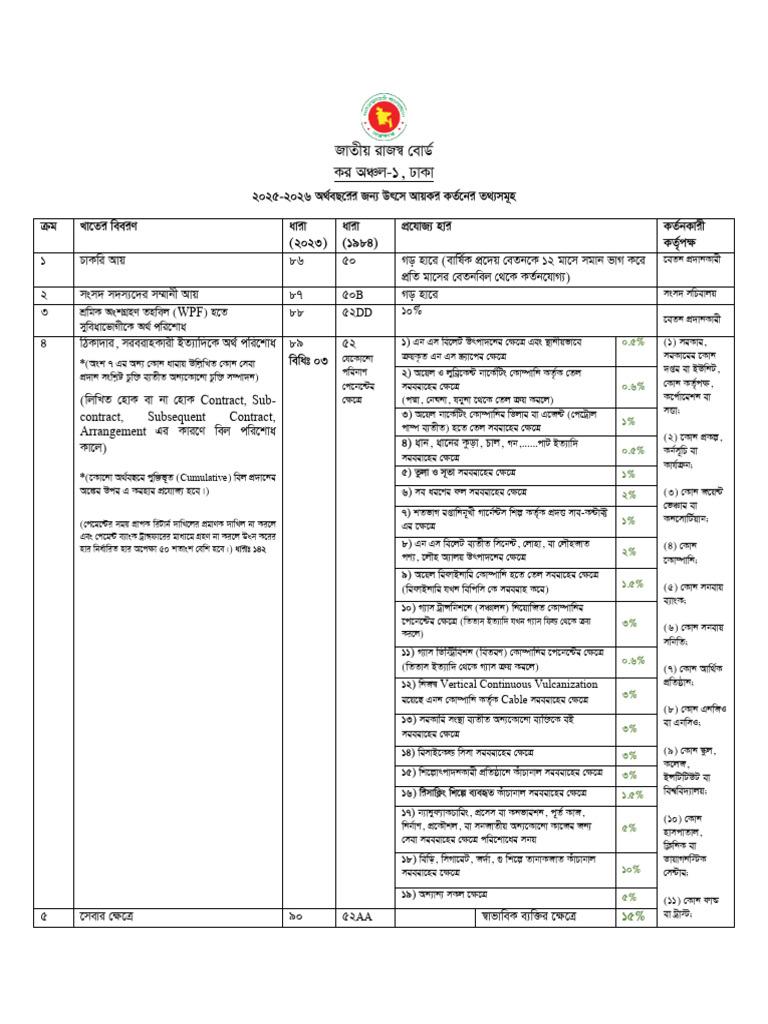 TDS 2026 Overview and Guidelines | PDF