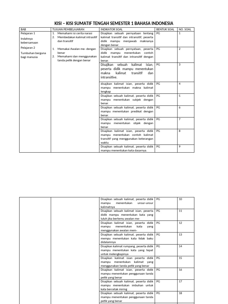 Kisi-Kisi Ujian Bahasa Indonesia SMP | PDF