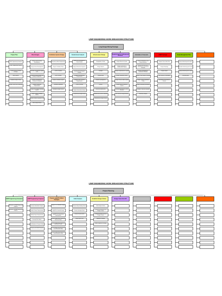LRMP Engineering Work Breakdown Structure | PDF | Mining | Capital ...