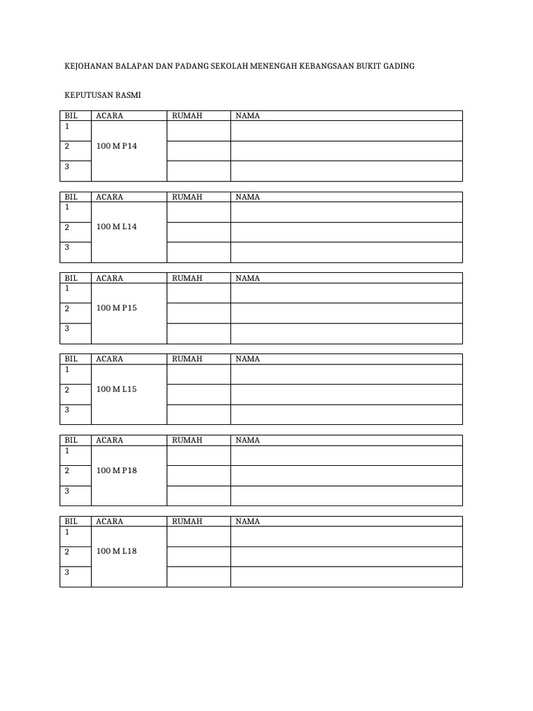 Borang Keputusan Rasmi | PDF