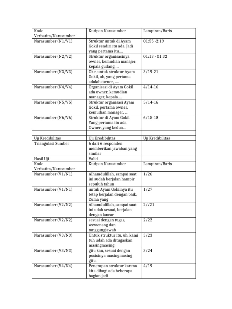 Rangkuman Tabel Updated | PDF