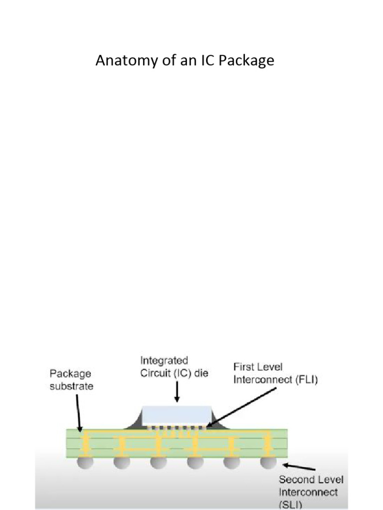 Anatomy of An IC Package | PDF