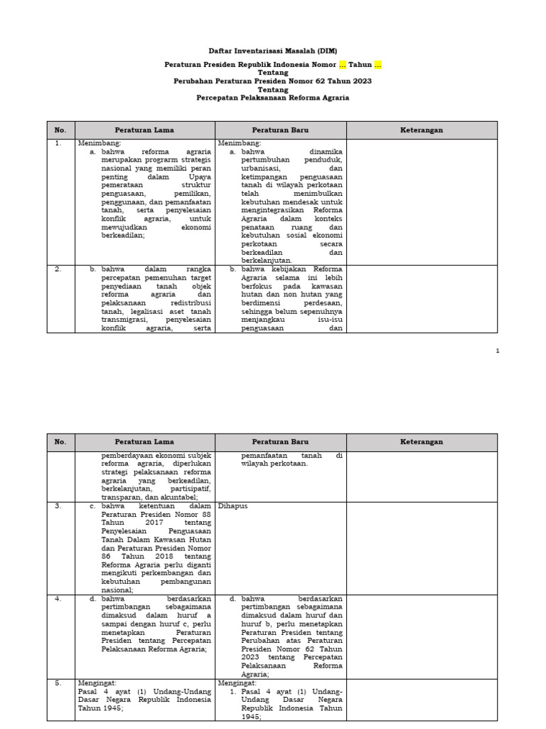 DIM_Sandingan Perpres 62-2023 Dan Raperpres Revisi1 (1) | PDF