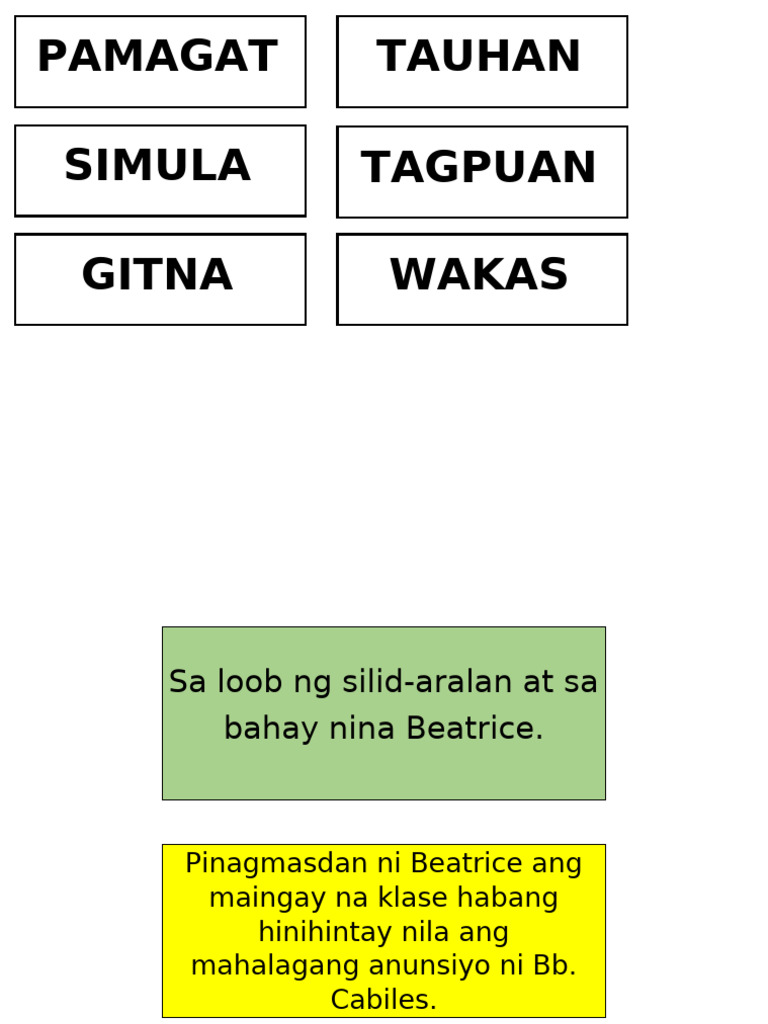 Sa Loob NG Silid | PDF