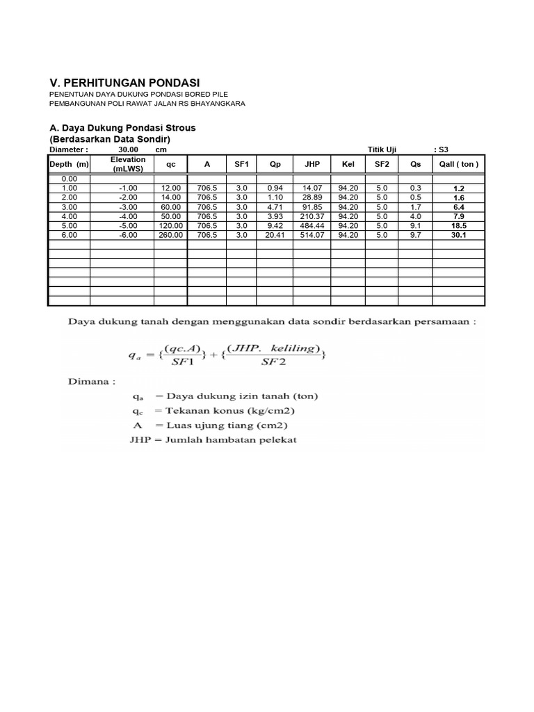 Daya Dukung Pondasi Bored Pile RS Bhayangkara | PDF