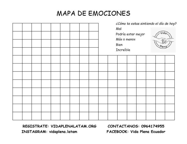 Mapa de Emociones 2024 | PDF