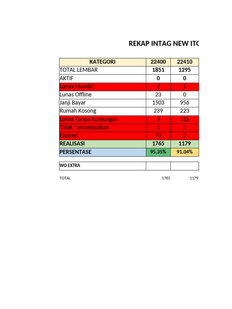 Rekap Intag ITO Agustus 2023 | PDF | Indonesian Rupiah | Typographical ...