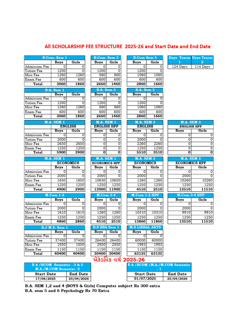 Fees Structure All Sem 2025 26 | PDF | Qualifications | Vocational Education