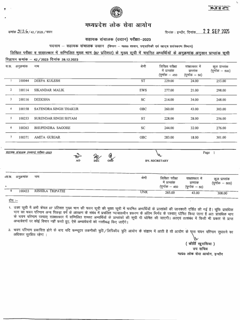 Obtained Mark List Assistant Director Horticulture Exam 2023 Dated 22 ...