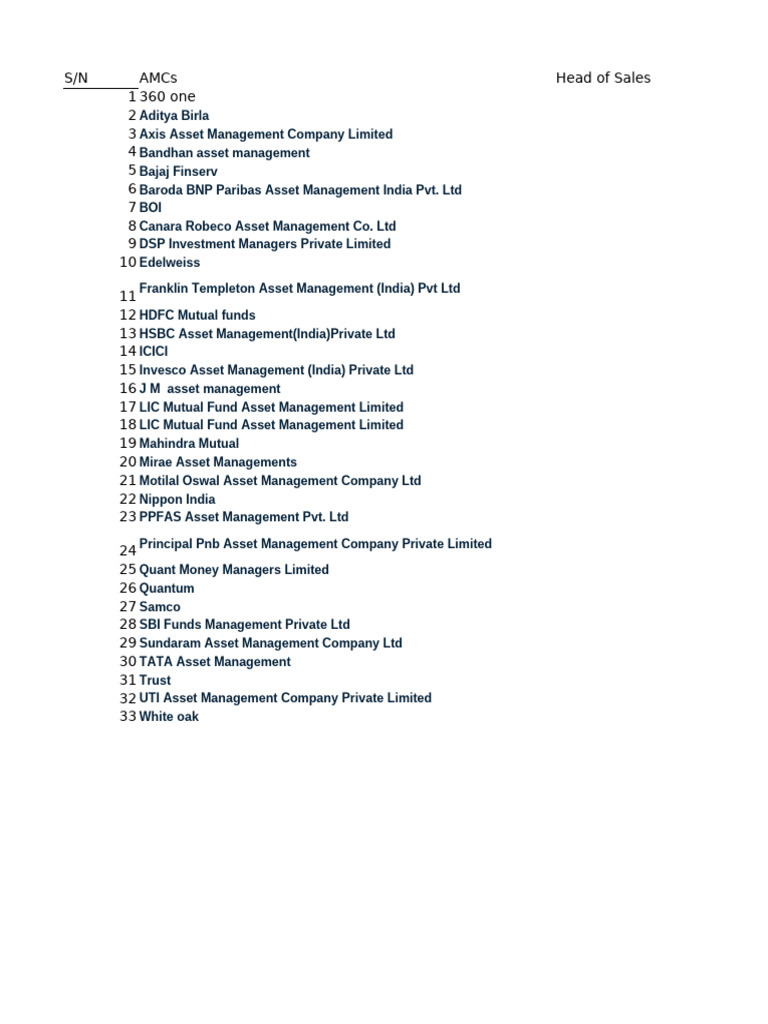 AMC List and Officials | PDF