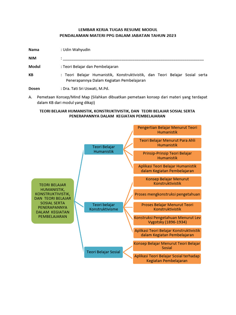 LK-Tugas Resume Modul Berbasis I-CARE - KB 2 | PDF