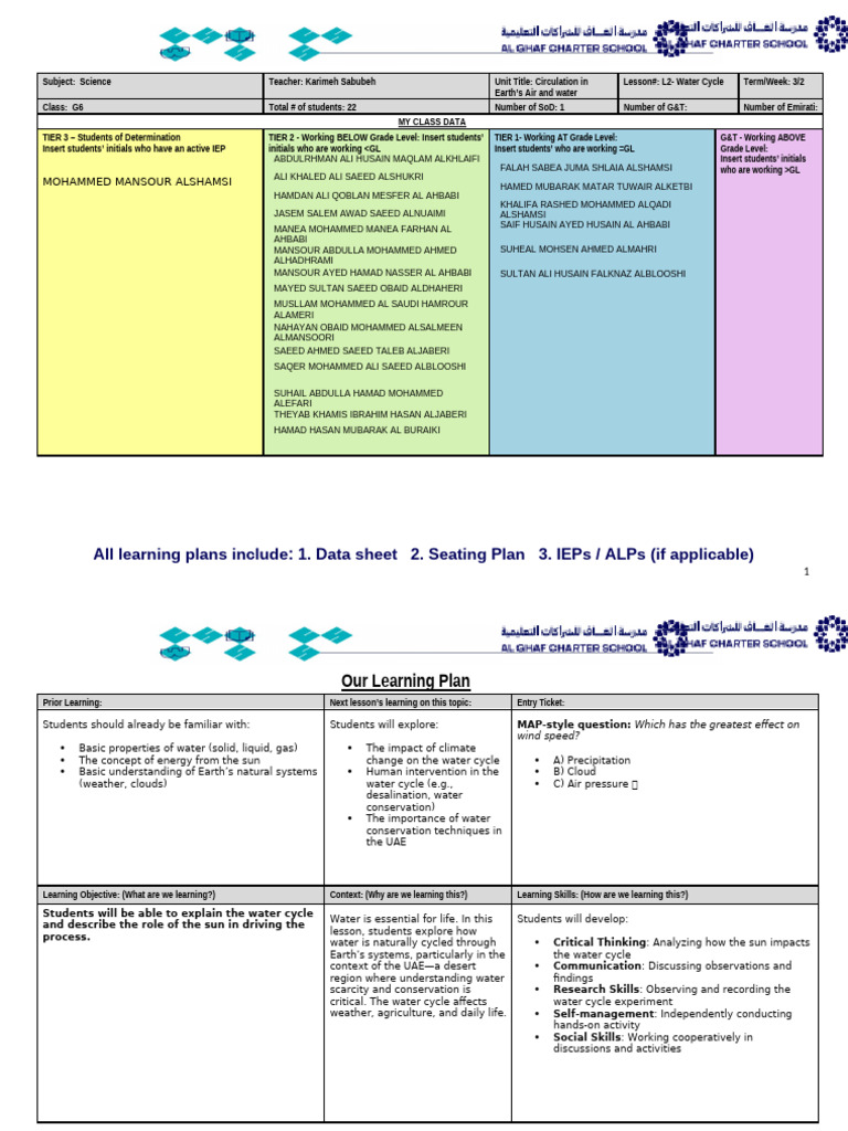 SCI G6 - T3 W6D P1 - Learning Plan - Karima | PDF | Water | Water Cycle