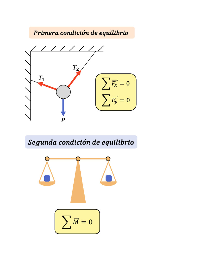 Imagenes Estatica | PDF