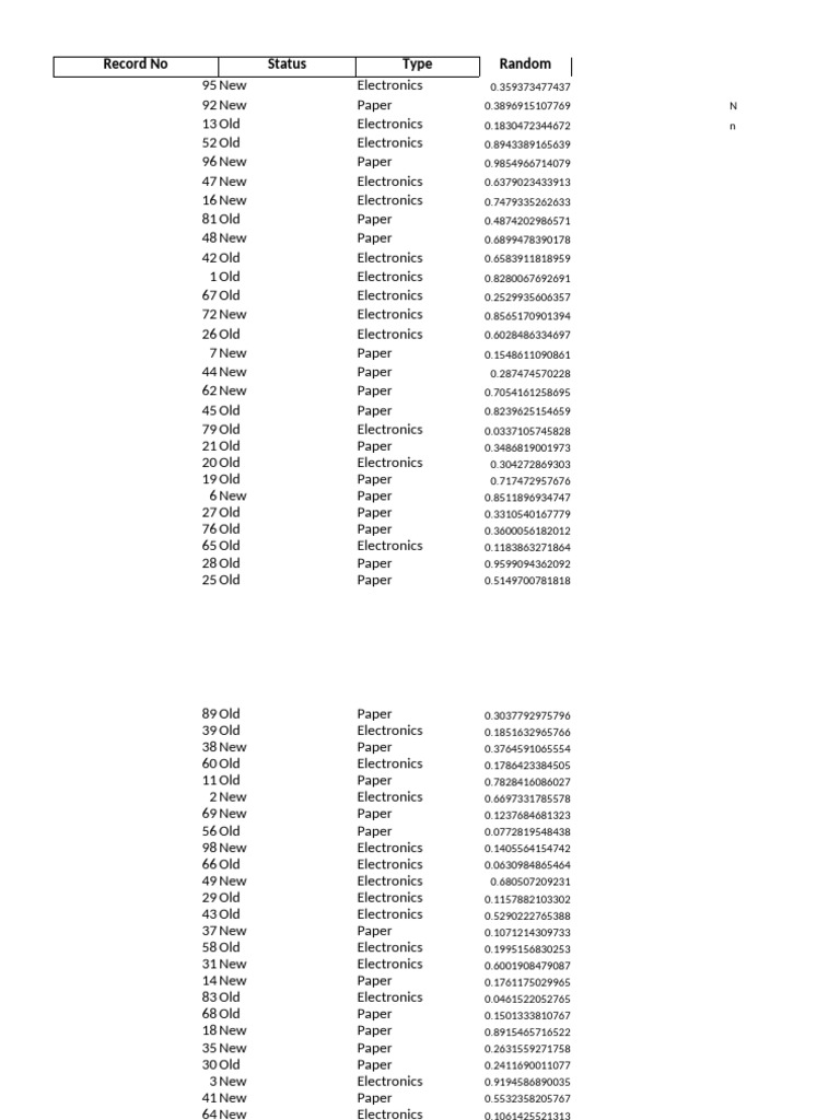 Stratified Random Sampling Data 2 | PDF
