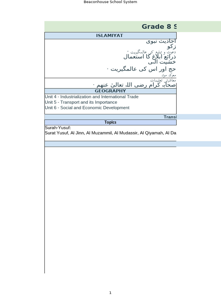 Grade 8 Syllabus EOYE 2025 | PDF