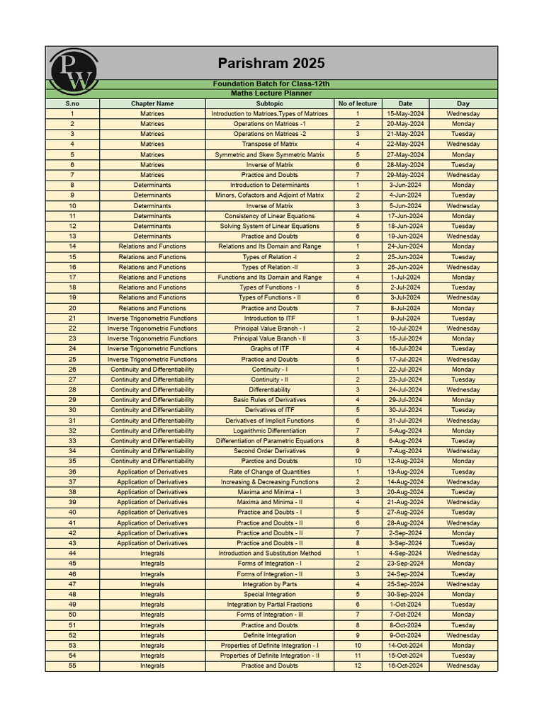 Lecture Planner (Maths) - Parishram 2025 | PDF | Integral | Derivative