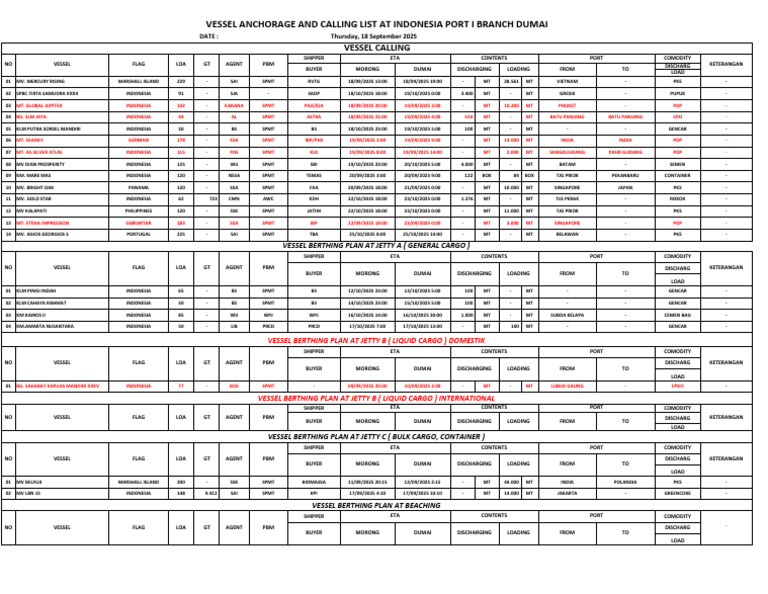 Indonesia Port Vessel Schedule 2025 | PDF | Freight Transport | Transport