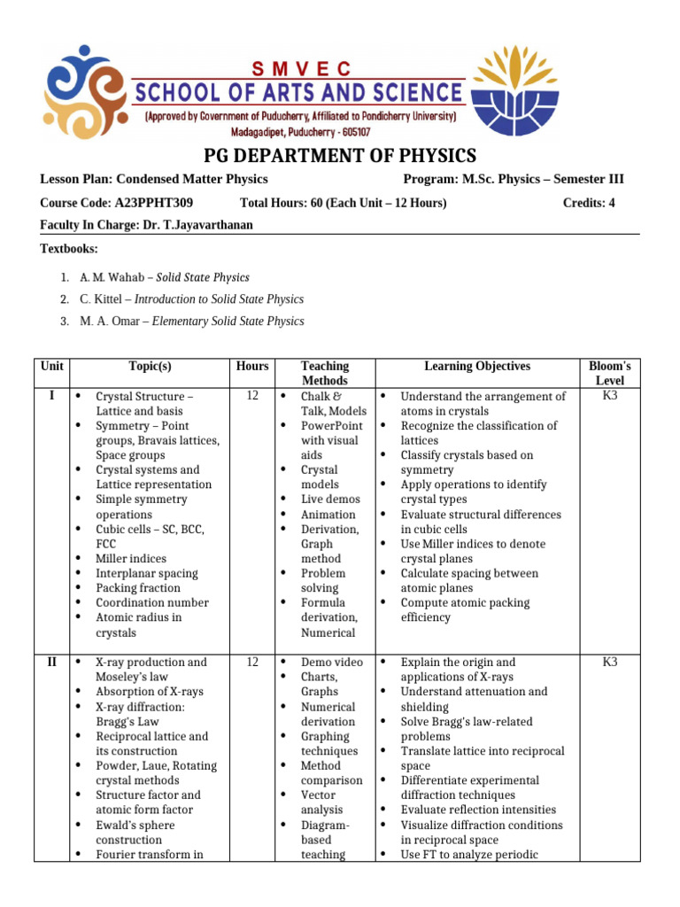 Condensed Matter Physics - Complete - Lesson Plan | PDF | Phonon ...