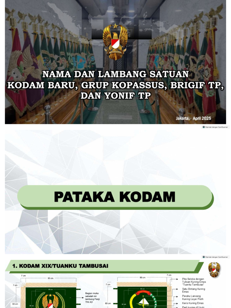 Nama Dan Lambang Satuan Kodam, Brigif TP, Grup Kopassus, Dan Yonif TP ...