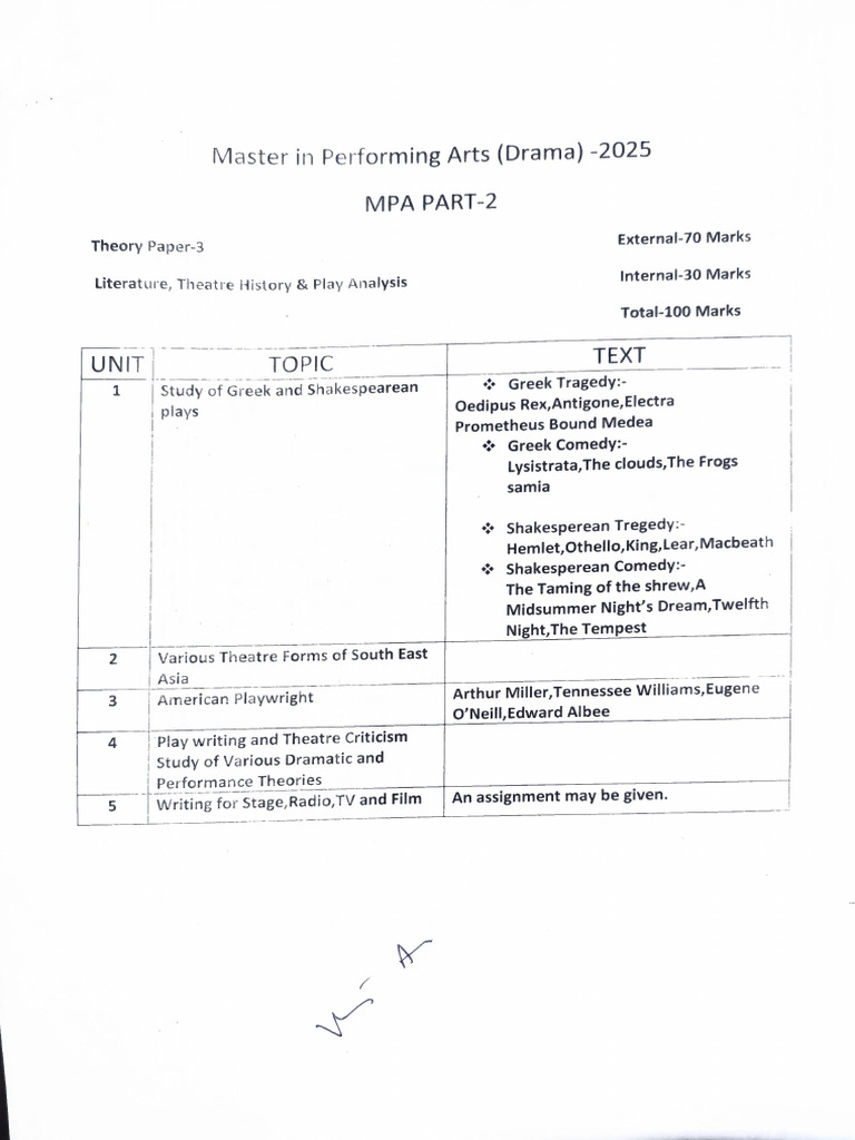 MPA Drama (Theory) Syllabus 2025-26 | PDF