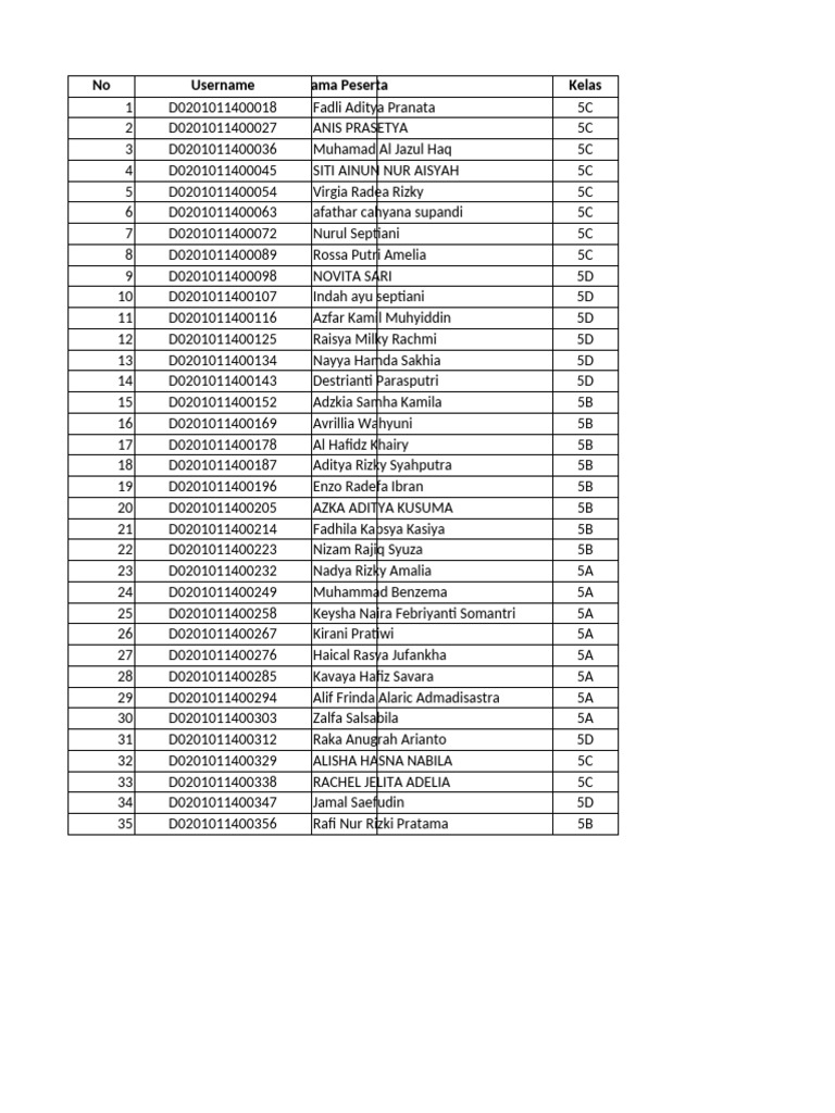 Daftar Peserta ANBK 2025 | PDF