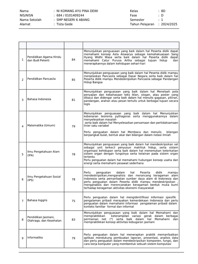 Rapor_Ni Komang Ayu Pina Dewi (2) | PDF