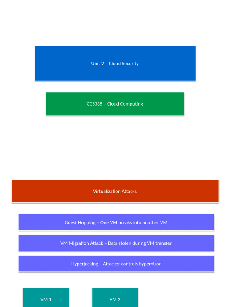 Unit5 Cloud Security Presentation | PDF
