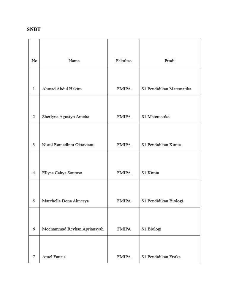 Peserta Offline Sambakip 2025 | PDF