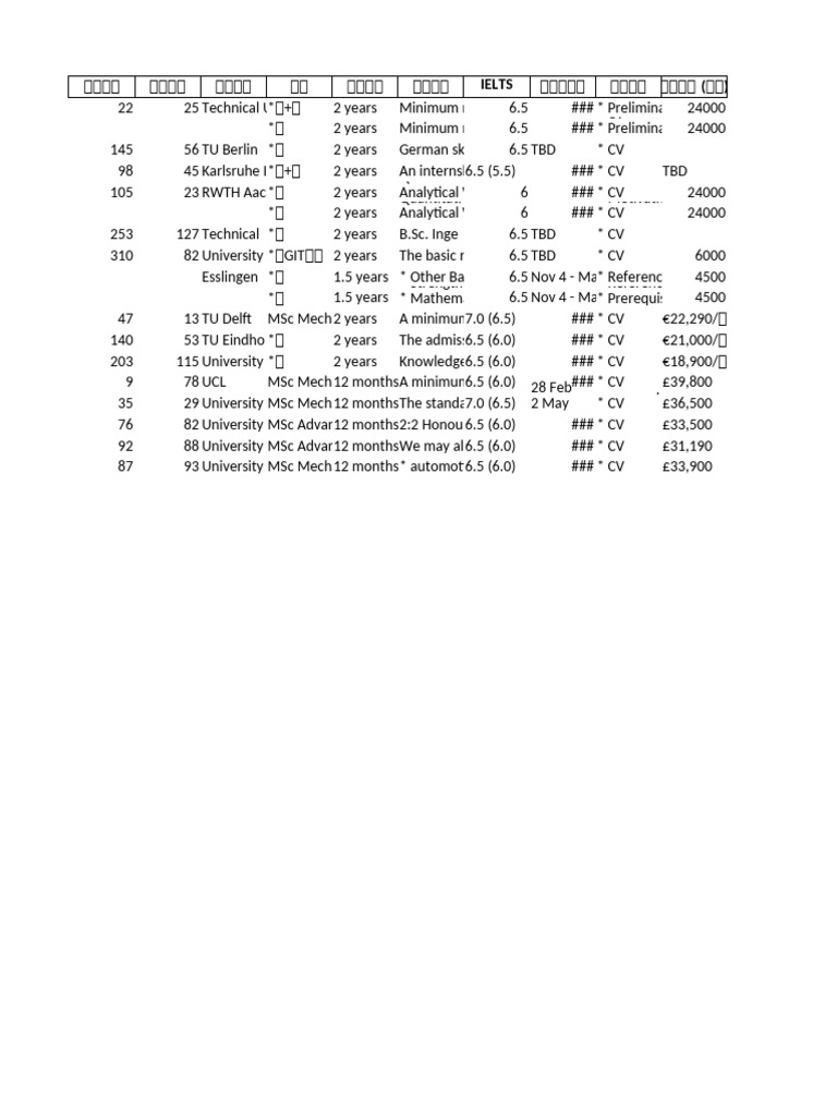 Master's Programs in Engineering Rankings | PDF | Mathematics ...
